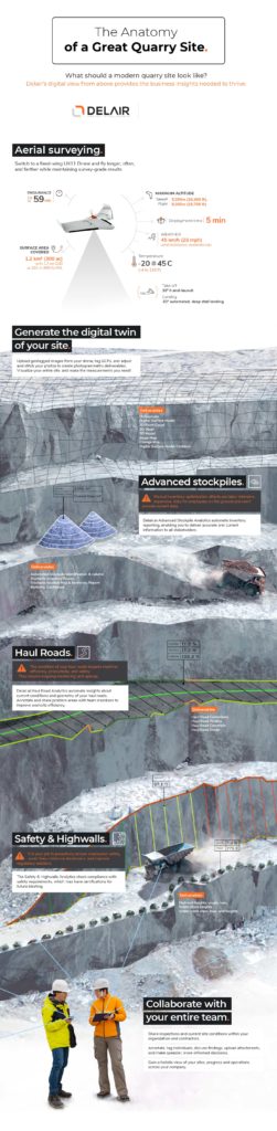 INFOGRAPHIC: The anatomy of a great quarry site - Delair