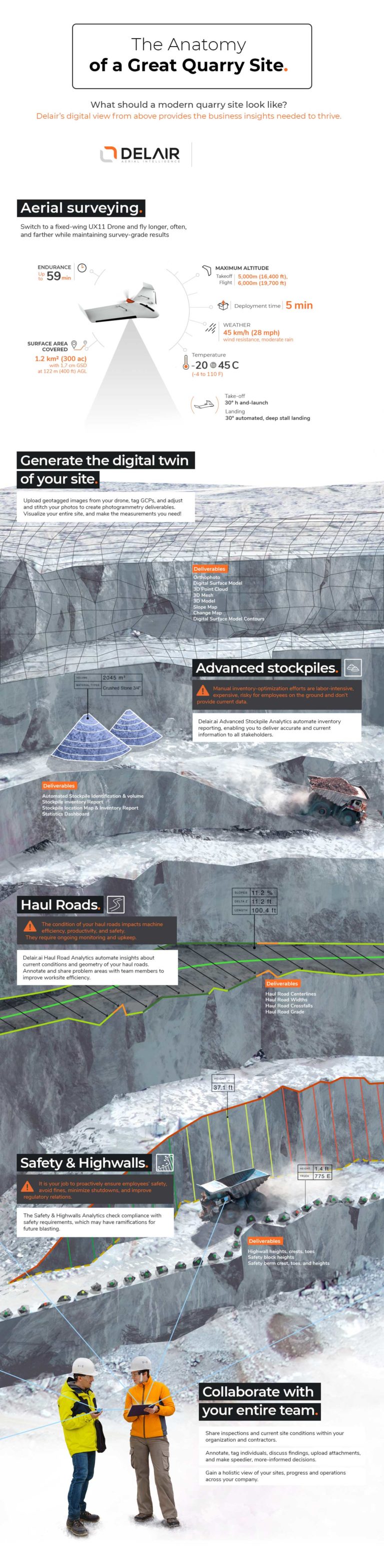 INFOGRAPHIC: The anatomy of a great quarry site - Delair