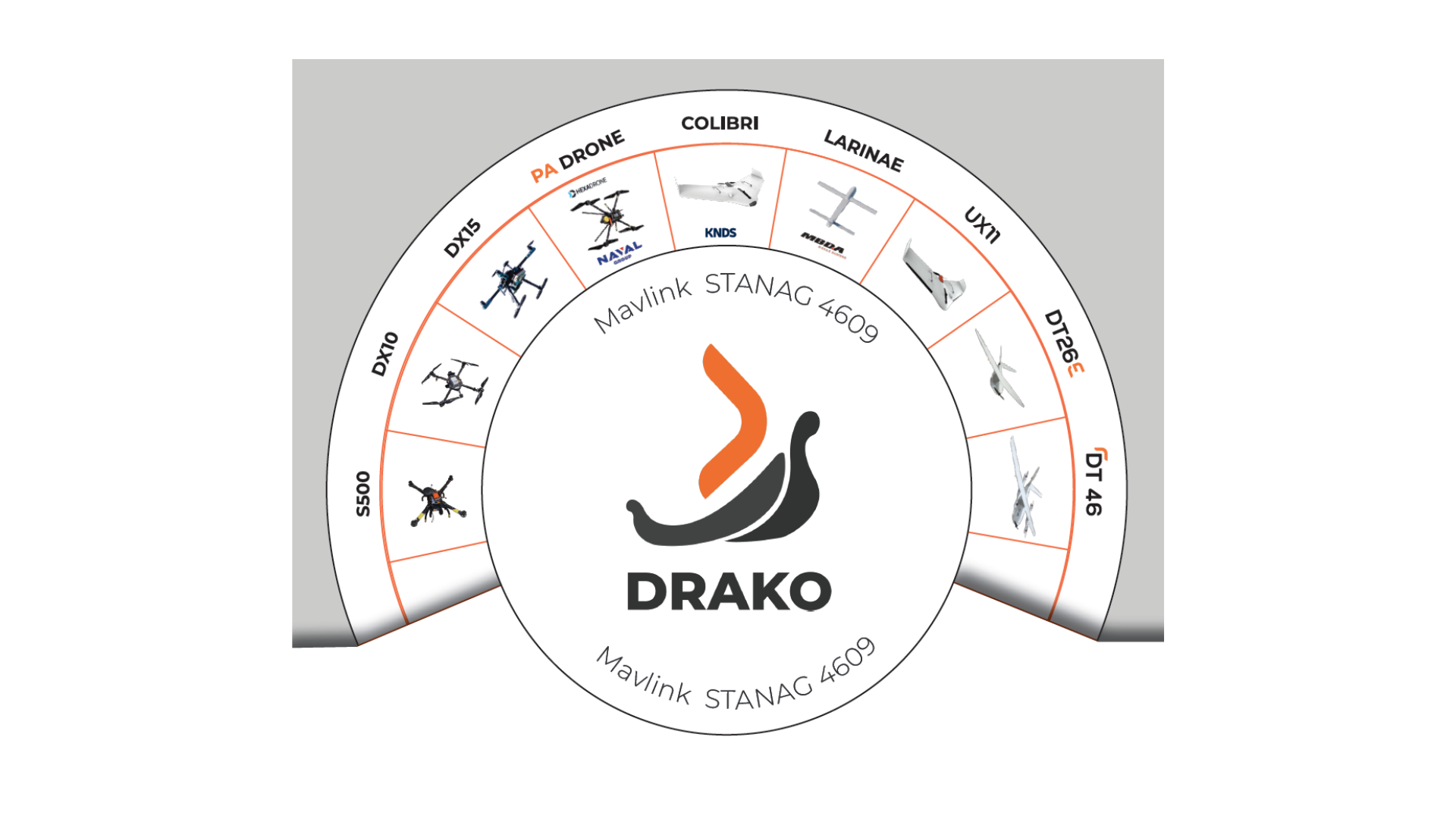 Universal Ground Control Station – DRAKO - Delair